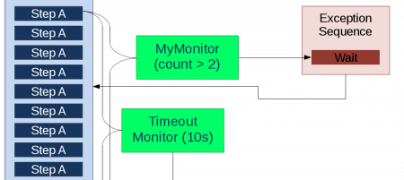 Example with several Monitors [Real-Time Robotics Framework]